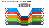 Revenue Cycle Management (RCM) Template for PowerPoint and Google ...