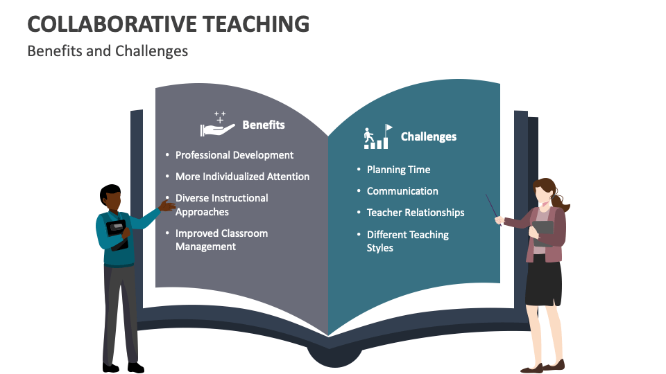 Collaborative Teaching PowerPoint and Google Slides Template - PPT Slides