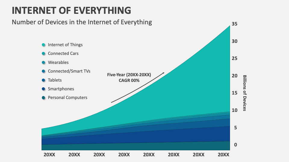 Internet of Everything PowerPoint and Google Slides Template - PPT Slides