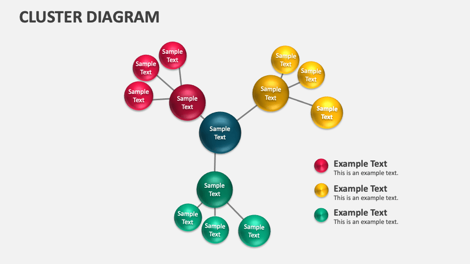 Cluster Diagram Template for PowerPoint and Google Slides - PPT Slides