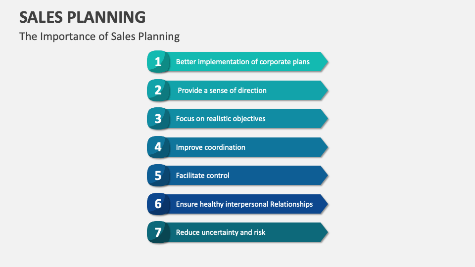 Sales Planning Template for PowerPoint and Google Slides - PPT Slides