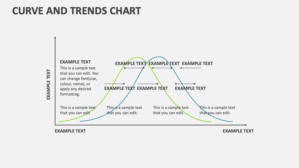 Curve and Trends Chart for PowerPoint and Google Slides - PPT Slides