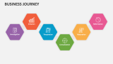 Business Journey PowerPoint and Google Slides Template - PPT Slides