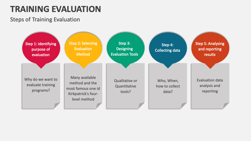 Training Evaluation Template for PowerPoint and Google Slides - PPT Slides