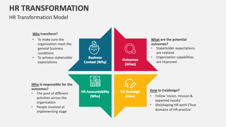 HR Transformation PowerPoint and Google Slides Template - PPT Slides
