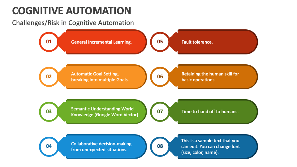 Cognitive Automation Template for PowerPoint and Google Slides - PPT Slides