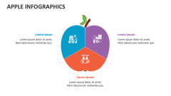 Apple Infographics for Google Slides and PowerPoint - PPT Slides