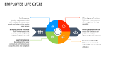 Employee Life Cycle Template for PowerPoint and Google Slides - PPT Slides