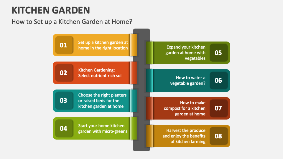 Kitchen Garden PowerPoint and Google Slides Template - PPT Slides