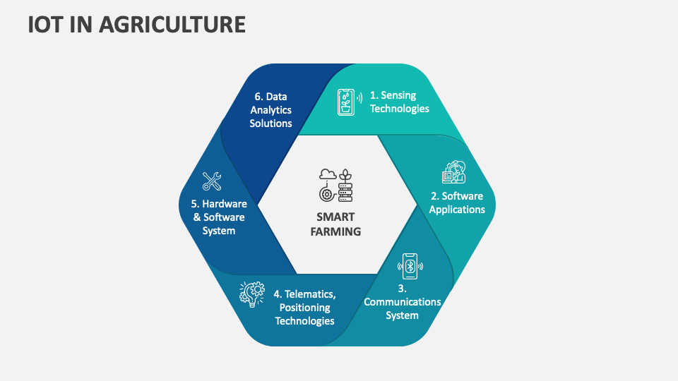 IoT in Agriculture PowerPoint and Google Slides Template - PPT Slides