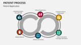 Patient Process Template for PowerPoint and Google Slides - PPT Slides