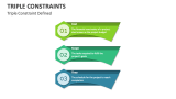 Triple Constraints Template for PowerPoint and Google Slides - PPT Slides
