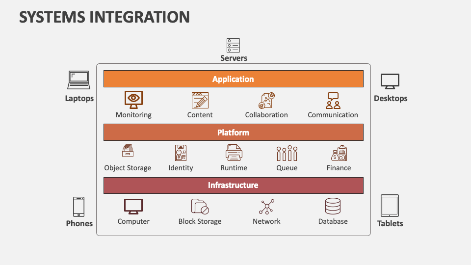 Systems Integration PowerPoint and Google Slides Template - PPT Slides