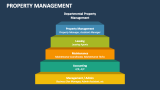 Property Management PowerPoint and Google Slides Template - PPT Slides