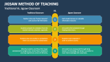 Jigsaw Method of Teaching Template for PowerPoint and Google Slides - PPT Slides