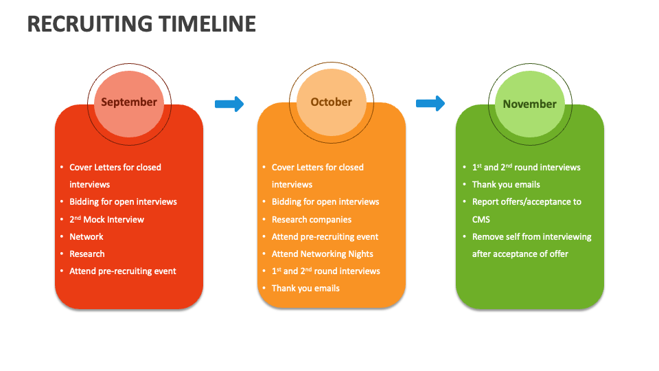 Recruiting Timeline Template for PowerPoint and Google Slides - PPT Slides