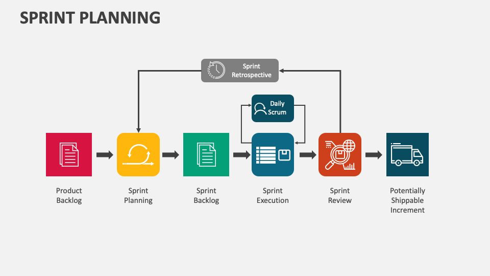 Sprint Planning PowerPoint and Google Slides Template - PPT Slides