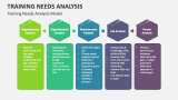 Training Needs Analysis Template for PowerPoint and Google Slides - PPT ...