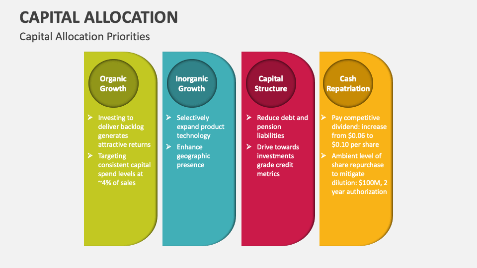 Capital Allocation Template for PowerPoint and Google Slides - PPT Slides