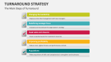 Turnaround Strategy Template for PowerPoint and Google Slides - PPT Slides
