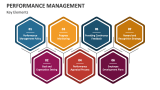 Performance Management Template for PowerPoint and Google Slides - PPT ...