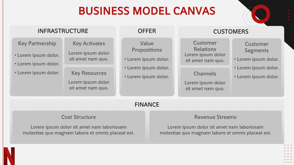 Netflix Business Model Canvas Business Model Canvas Netflix Business