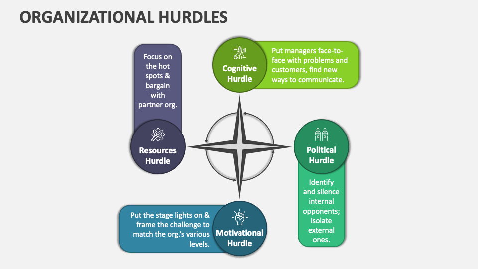 Organizational Hurdles PowerPoint and Google Slides Template - PPT Slides