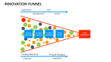 Innovation Funnel Template for PowerPoint and Google Slides - PPT Slides