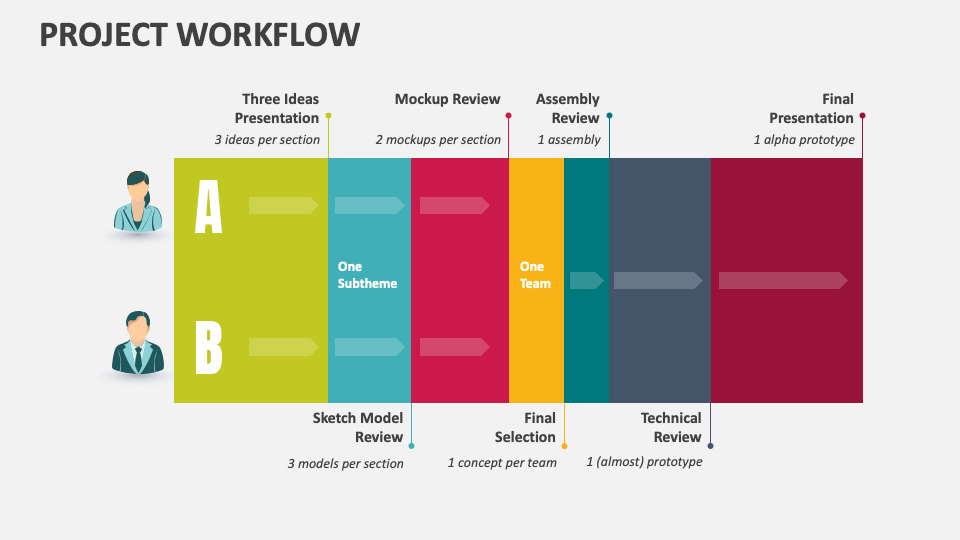 Project Workflow PowerPoint and Google Slides Template - PPT Slides