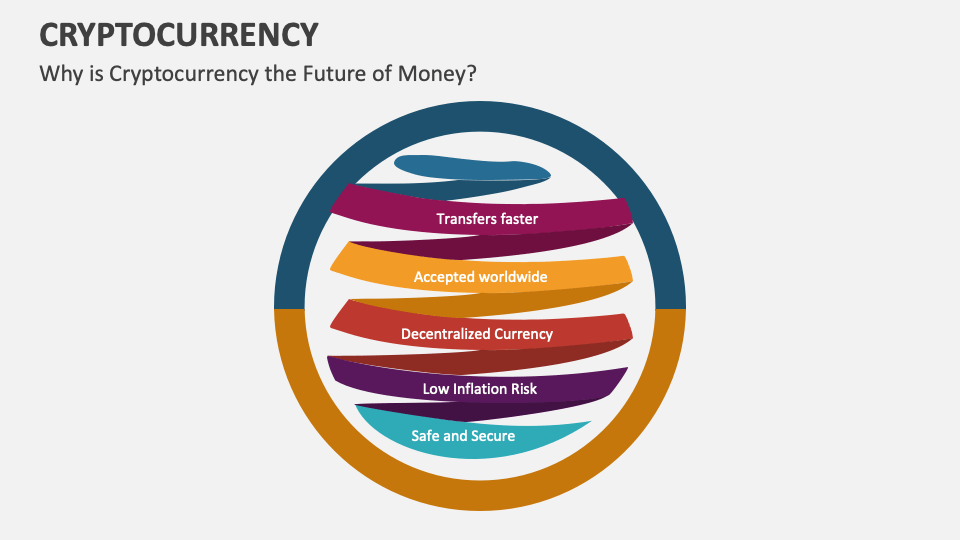 Cryptocurrency Template for PowerPoint and Google Slides - PPT Slides
