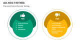 Ad-Hoc Testing PowerPoint and Google Slides Template - PPT Slides