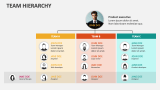 Team Hierarchy Template for Google Slides and PowerPoint - PPT Slides