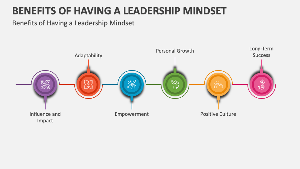 Leadership Mindset Template for Google Slides and PowerPoint - PPT Slides