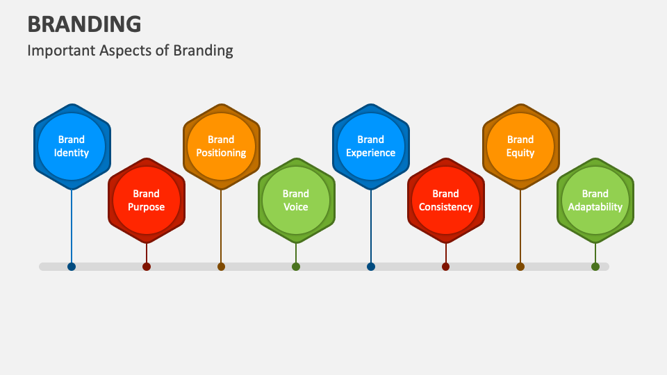 Branding Template for PowerPoint and Google Slides - PPT Slides