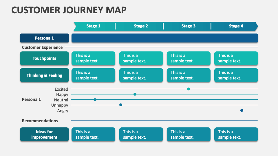 Customer Journey Map PowerPoint and Google Slides Template - PPT Slides