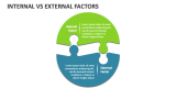 Internal Vs External Factors Template for PowerPoint and Google Slides ...