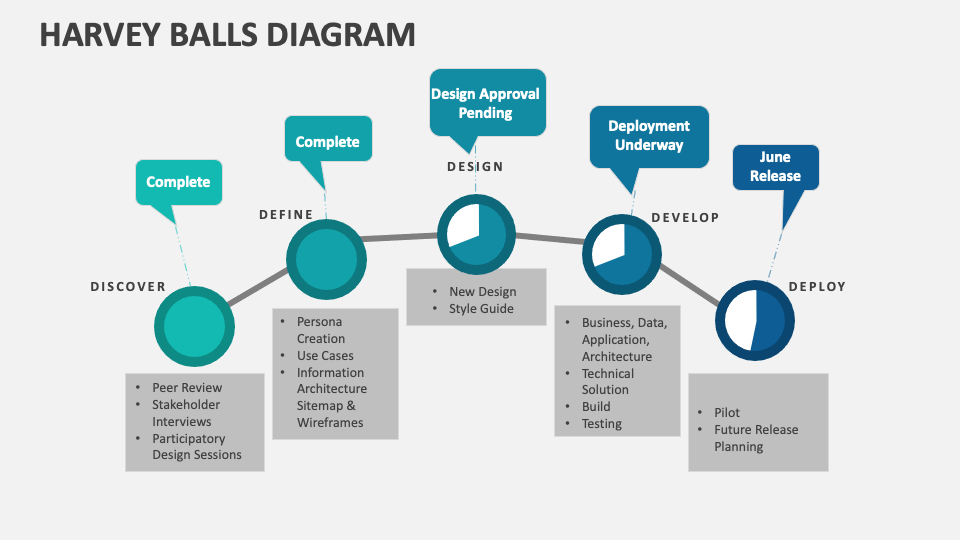 Harvey Balls Diagram Template for PowerPoint and Google Slides - PPT Slides