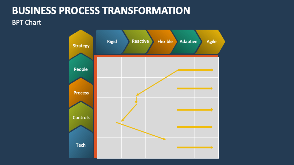 Business Process Transformation Template for PowerPoint and Google ...