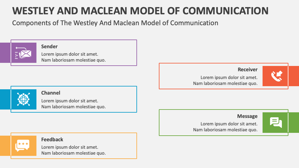 Westley and Maclean Model of Communication Template for Google Slides ...