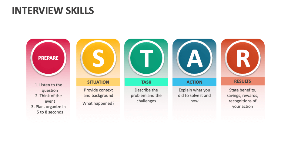 Interview Skills Template for PowerPoint and Google Slides - PPT Slides