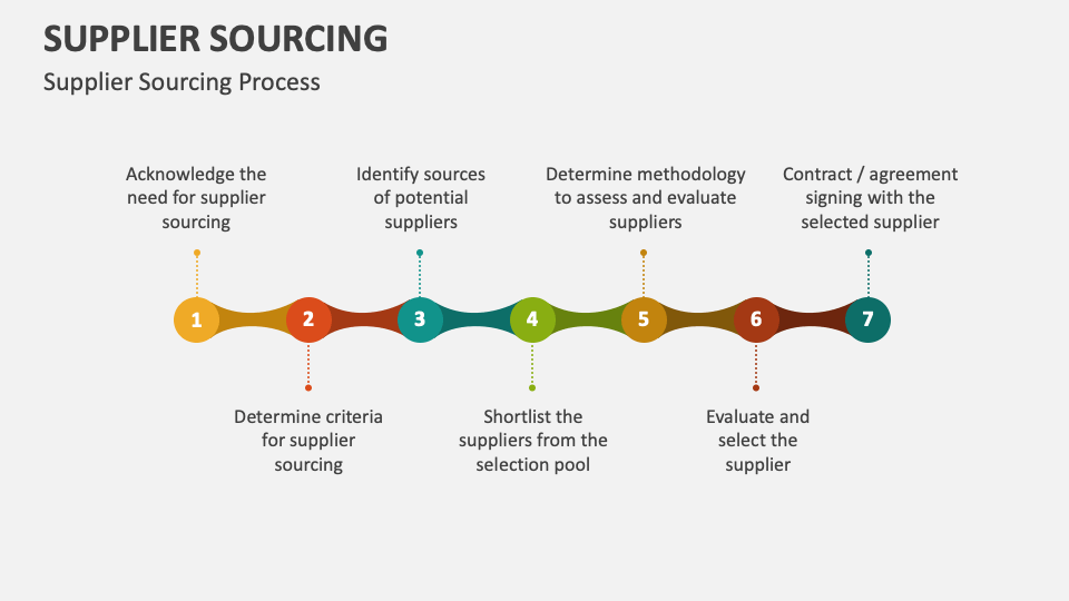 Supplier Sourcing PowerPoint and Google Slides Template - PPT Slides