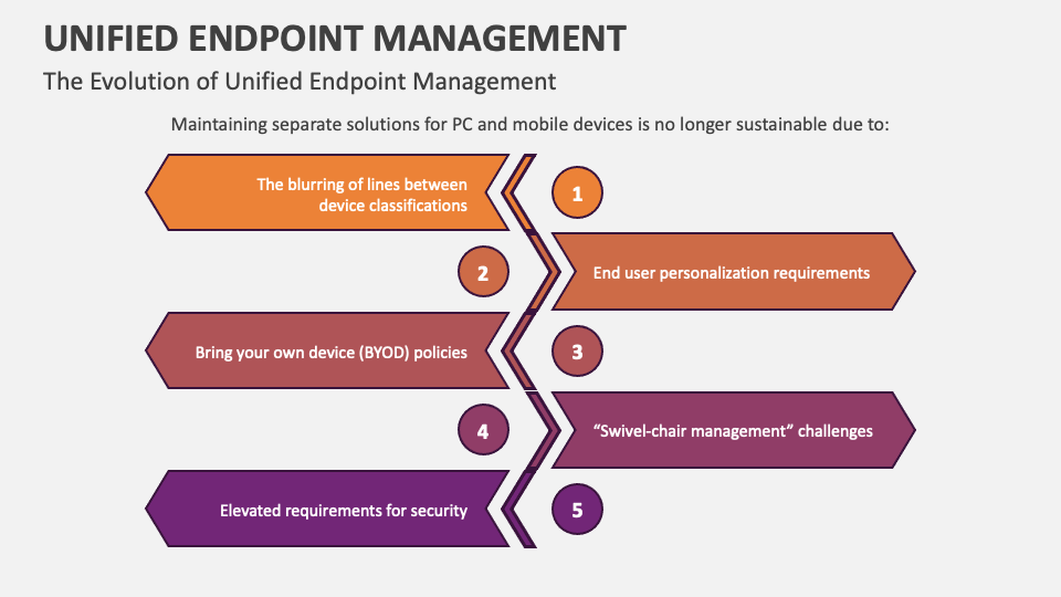 Unified Endpoint Management PowerPoint and Google Slides Template - PPT ...