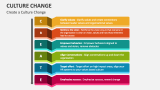 Culture Change Template for PowerPoint and Google Slides - PPT Slides