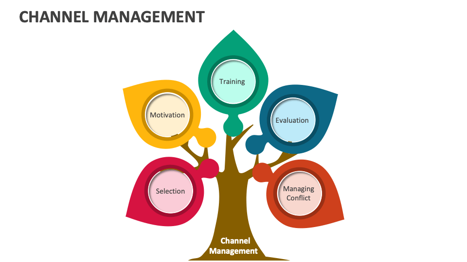 Channel Management Template for PowerPoint and Google Slides - PPT Slides