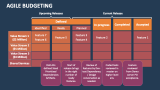 Agile Budgeting PowerPoint and Google Slides Template - PPT Slides