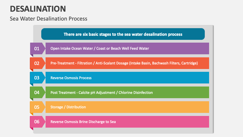 Desalination Template for PowerPoint and Google Slides - PPT Slides