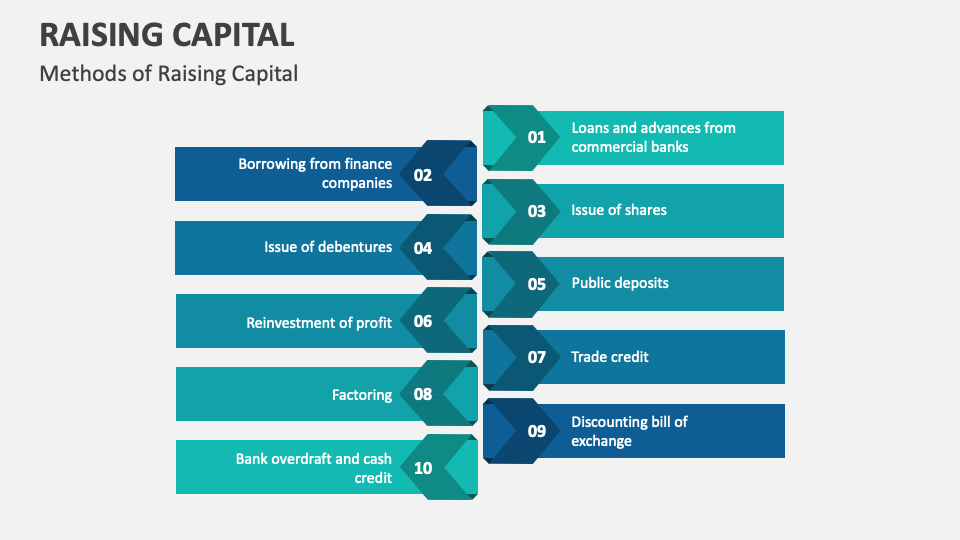 Raising Capital Template for PowerPoint and Google Slides - PPT Slides