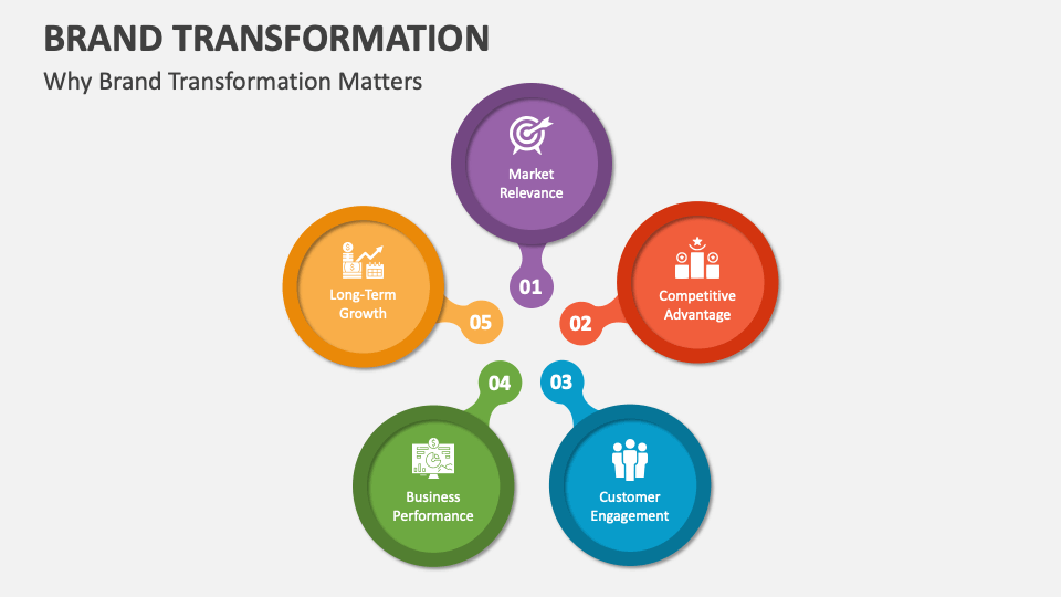 Brand Transformation PowerPoint and Google Slides Template - PPT Slides