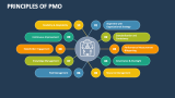Principles of PMO PowerPoint and Google Slides Template - PPT Slides
