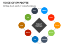Voice of Employee Template for PowerPoint and Google Slides - PPT Slides